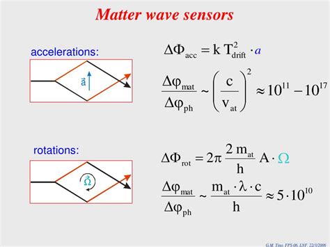 Ppt Atom Interferometers And Atomic Clocks From Ground To Space Powerpoint Presentation Id