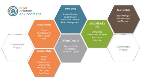 Dear Data Scientists How To Make Your Work Even More Valuable Eoda Gmbh