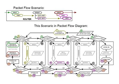 mikrotik ukraine packet flow diagram routeros v6
