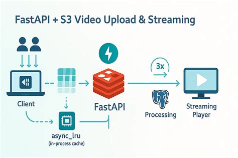 Understanding When To Use Query String Parameters And Path Parameters In Rest Apis By Amol