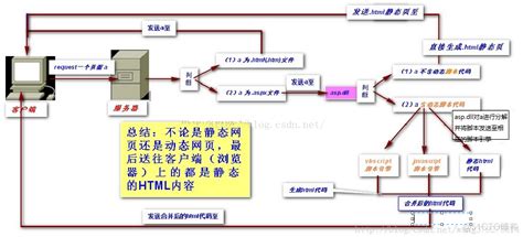 Bs架构软件开发 Bs架构开发流程温柔一刀的技术博客51cto博客