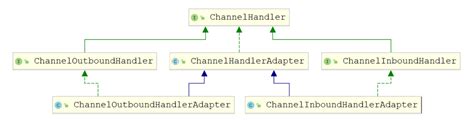 【netty】netty核心api及使用 netty api csdn博客