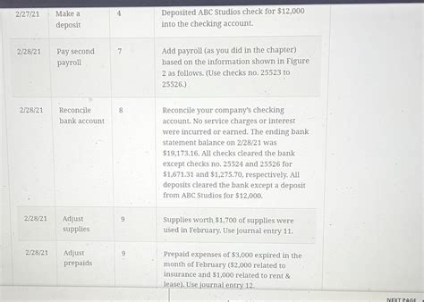 Solved \begin{tabular}{|c|c|c|c|} \hline 2/2/21 & | Chegg.com