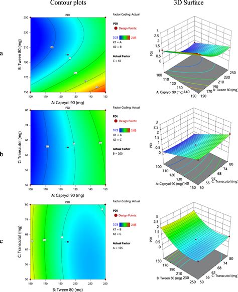 Locally Acting Budesonide Loaded Solid Self Microemulsifying Drug Deli Ijn