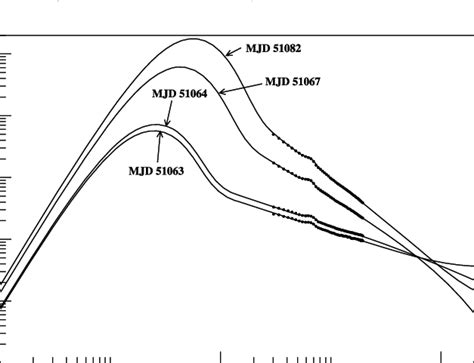 Spectral Data Solid Circles In The Hard State To Intermediate State