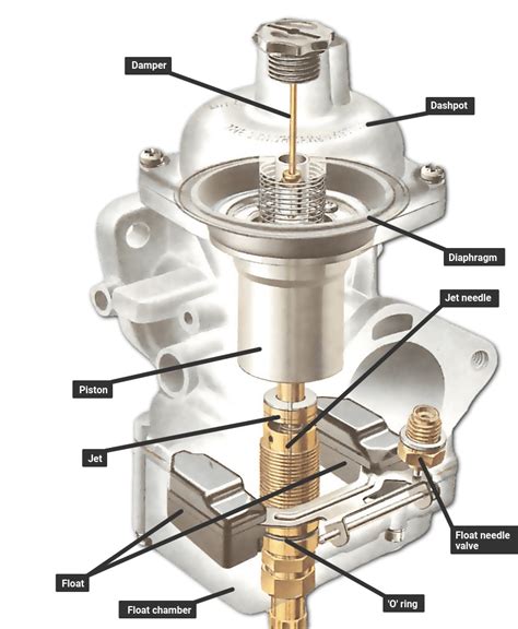 How To Overhaul A Stromberg Carburettor How A Car Works