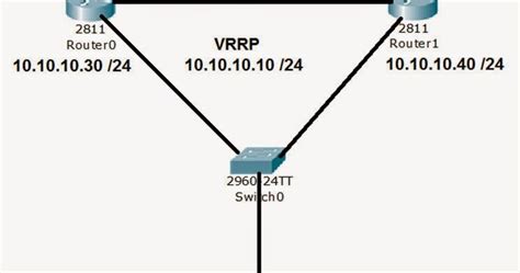 Hi I Am Golam Mortuza Zishan Welcome To My Blog VRRP Virtual Router Redundancy Protocol