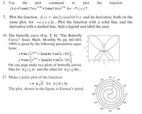 Solved To The Function 3 Use The Plot Command Plot Fx 3
