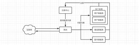 springcloud之 gateway路由网关 spring cloud gateway routes url lb csdn博客