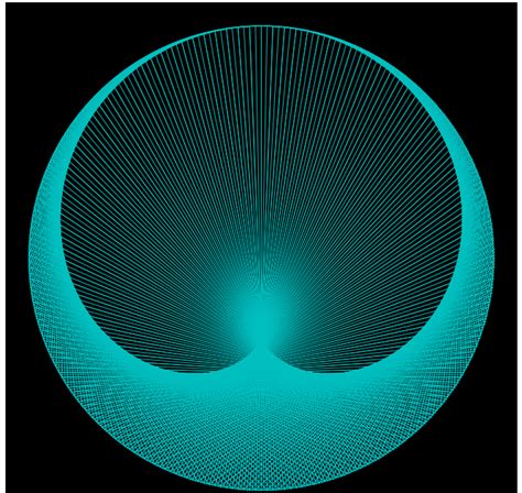 Modulo Multiplication Patterns Using Python