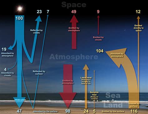 Microplastics May Affect Weather And Climate By Producing Clouds