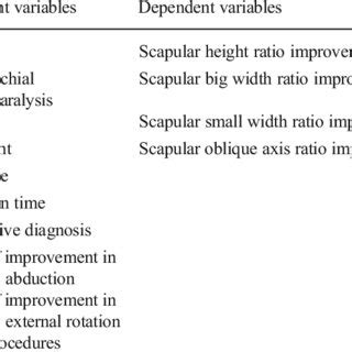 Scapular Muscles And Their Effect On Scapular Dynamic Stability A Download Scientific Diagram