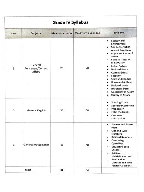 Grade Iv Syllabus Pdf Mathematics
