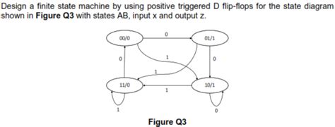 Solved Design A Finite State Machine By Using Positive Chegg