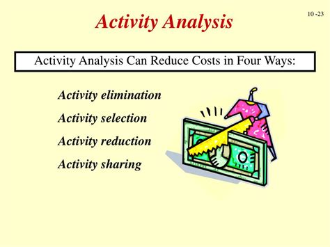 Ppt Activity And Strategy Based Responsibility Accounting Powerpoint