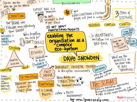 Wrapup Of Agile Singapore 2014 Conference In 2024 Visual Note Taking