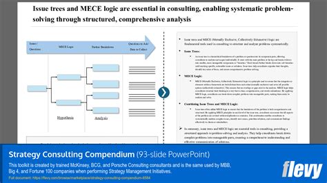 Structured Problem Solving With Issue Trees And Mece Logic Ppt Slide