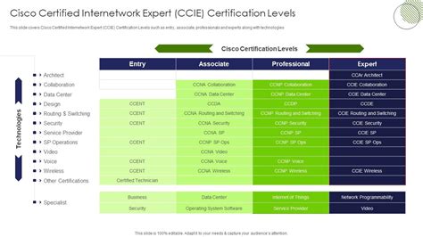It Professional Data Certification Program Cisco Certified Internetwork Exp