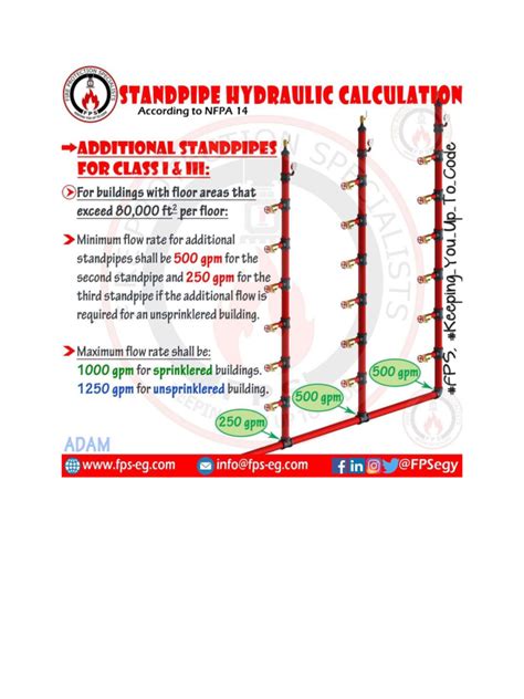 Standpipe Calculation 2 Pdf