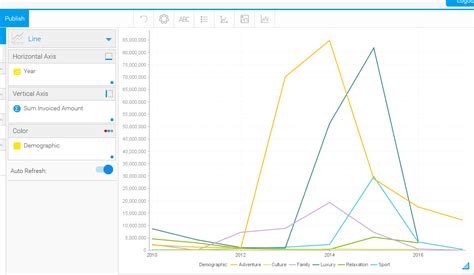 Customize The Value Of Legend In Chart Community