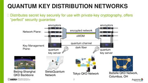Ppt Sequence Simulator Of Quantum Network Communication Powerpoint