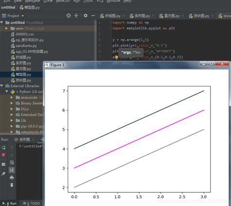 Plt6种基本图形及基础plt线型 Csdn博客