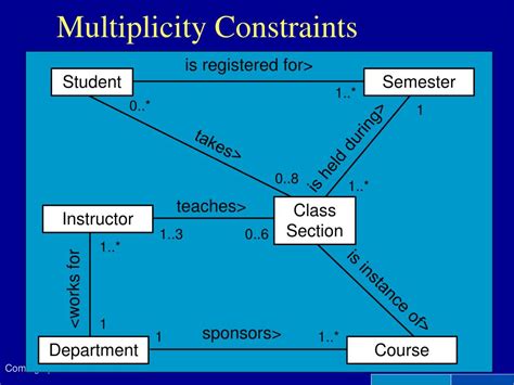 Ppt Basic Class Diagrams Powerpoint Presentation Free Download Id