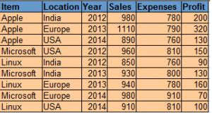 Data Visualization Guide For SAS Data Visualization Method