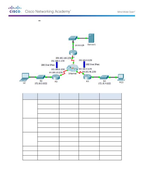 7328 Packet Tracer Configuring Gre Over Ipsec Instructions Pdf
