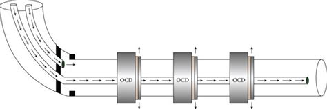 Schematic Diagram Of Outflow Control Device Download Scientific Diagram