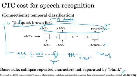 deep sequence modeling whether it s an audio waveform of your… by