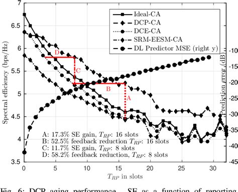 figure 1 from learning based csi feedback prediction for 5g nr
