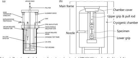 Figure 1 From Tensile Testing At The Extremely Low Temperature Of 6k Microstructure And