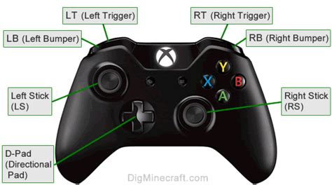 Game Controls In Minecraft