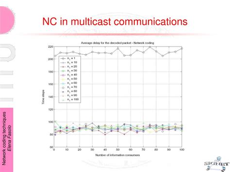 PPT Network Coding Techniques PowerPoint Presentation Free Download ID 6771882