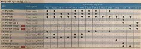Các Dòng Wifi Ngoài Trời Cisco Outdoor Aironet Access Points 1532i 1532e 1562i 1562e 1572i E