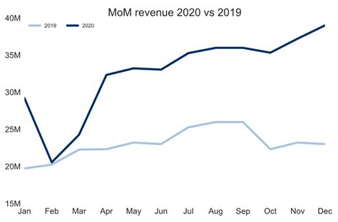 Build A User Friendly Chart With Matplotlib By Andrew Zhu Feb 2021 Python In Plain English