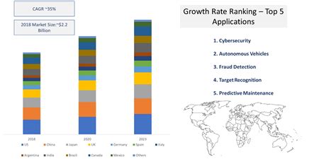 Deep Learning Market Ecosystem Size And Growth Report By 2023