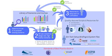 Iris Scenario Design System For Healthcare Simulation Sim And Skills