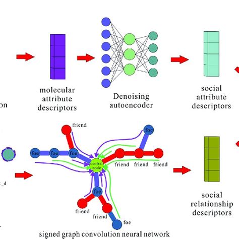 The Flowchart Of Ks Cmi Download Scientific Diagram