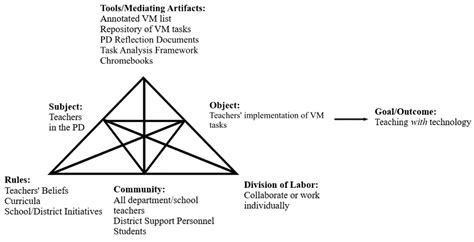 Why And How Secondary Mathematics Teachers Implement Virtual