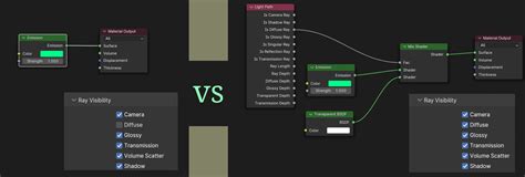 118484 Cycles Ray Visibility Diffuse Is Different Than Using Is