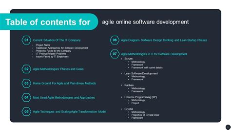 agile online software development powerpoint presentation slides ppt sample