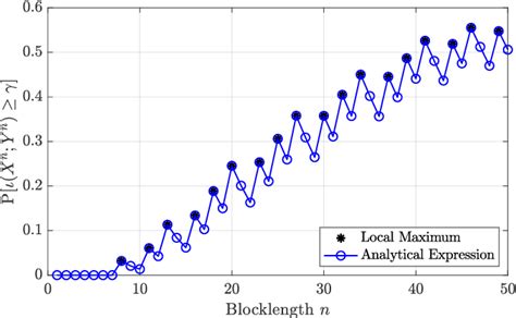 figure 2 from incremental redundancy with ack nack feedback at a few