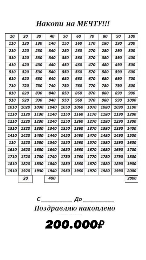 Накопи таблица Bütçe Psikoloji Finans
