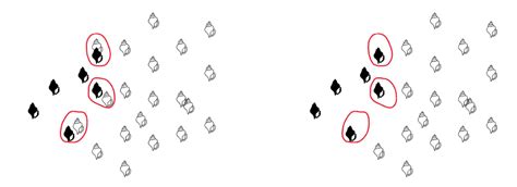 important techniques to handle imbalanced data in machine learning