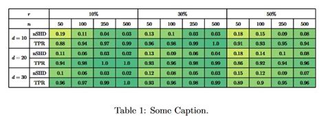 How To Properly Color Cells In A Latex Table Without Screwing Up The