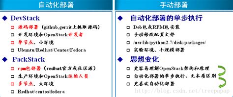 自动化部署openstack银河麒麟安装openstack Csdn博客