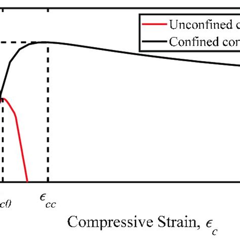 Two Dimensional Rc Frame Finite Element Structure Unit Mm A
