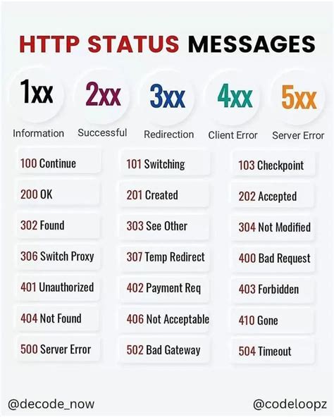 📚 Status Code Useful Information For Coding And Seo 👉 Boost Your Coding Skill With